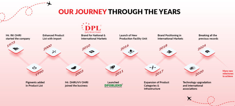 About us – DPL Group of Companies